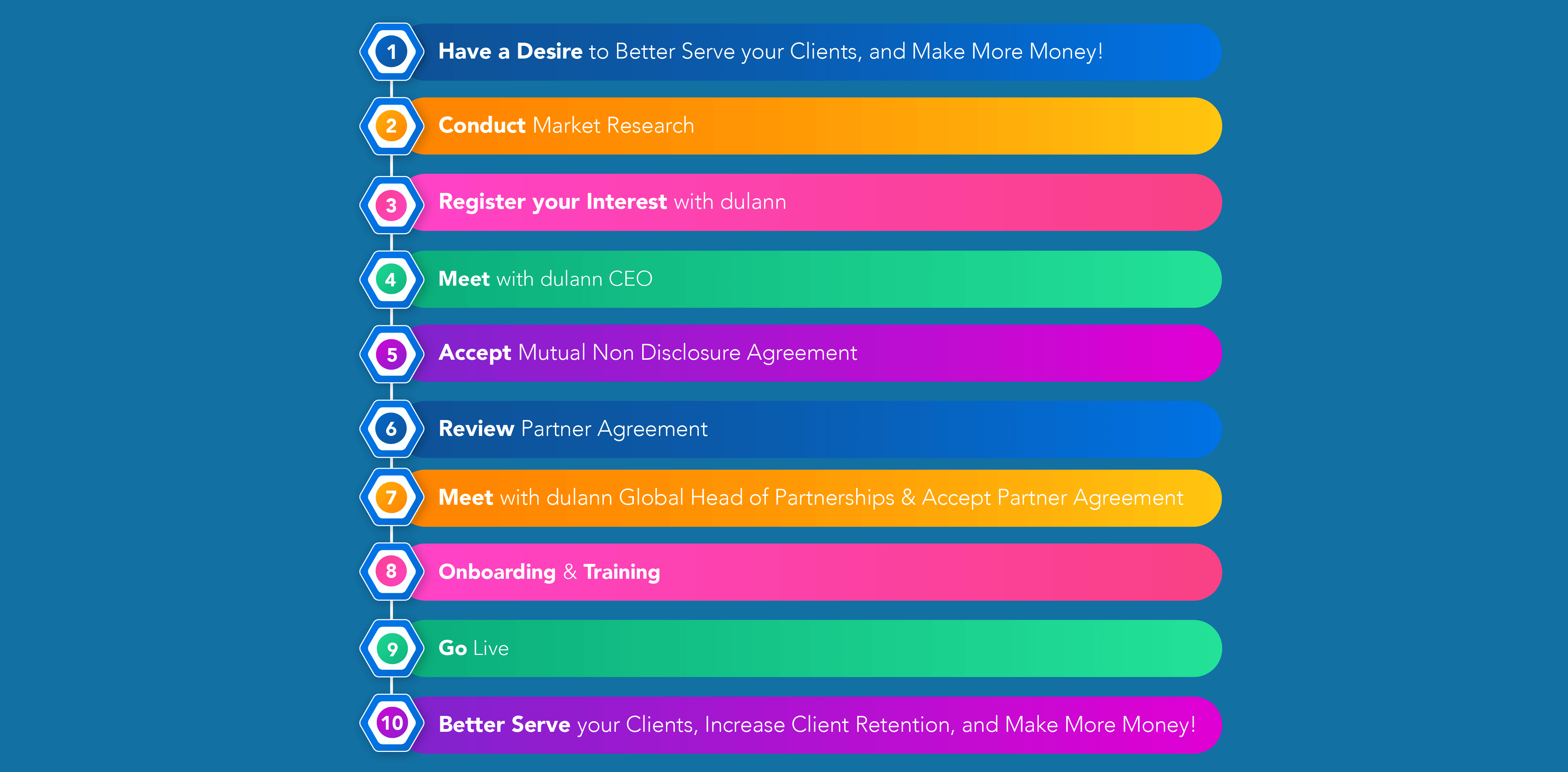 dulann - Making Environmental Health Safety & Quality Compliance as ...